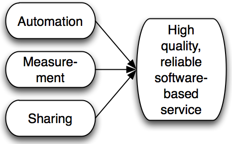 devops – Shlomo Swidler